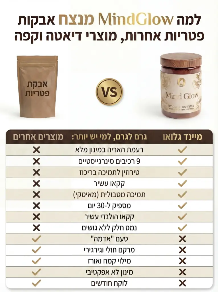 Mindglowmain - main a | הכל על ירידה במשקל ותזונה נכונה | Briutly ...